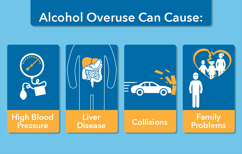 The Truth About Alcohol Use | My Doctor Online